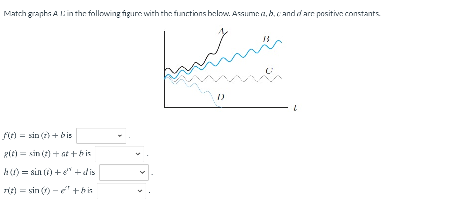 Solved Match graphs A-D in the following figure with the | Chegg.com