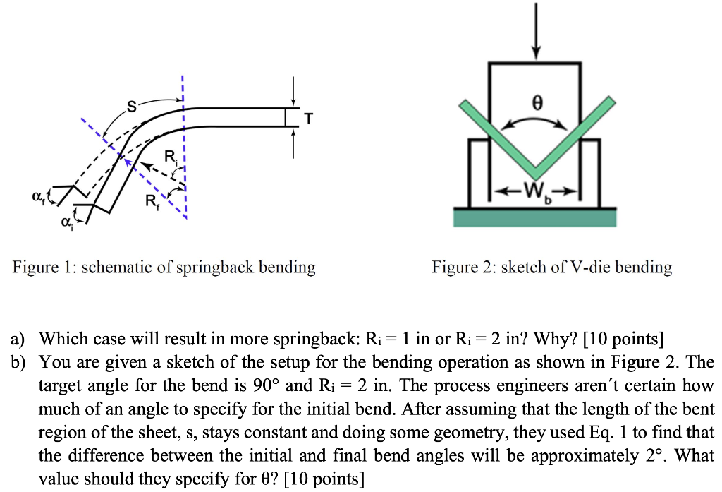 Solved Question 1. As demonstrated in class, springback is a | Chegg.com