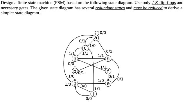 Solved Design a finite state machine (FSM) based on the | Chegg.com