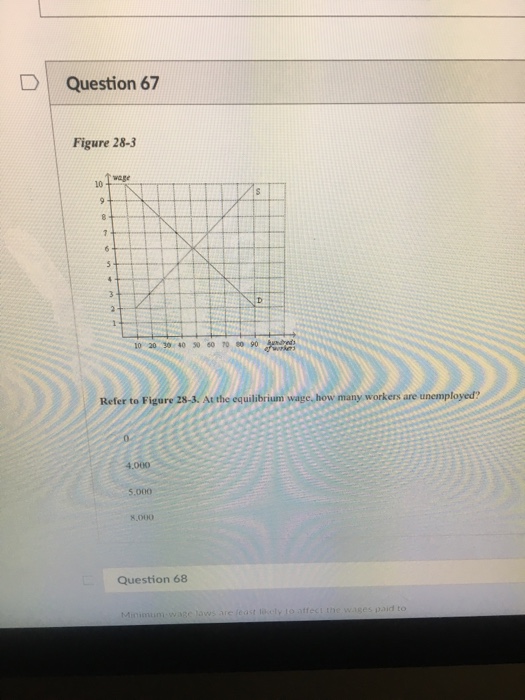 Solved Refer to Figure 28-3. At the equilibrium wage, how | Chegg.com