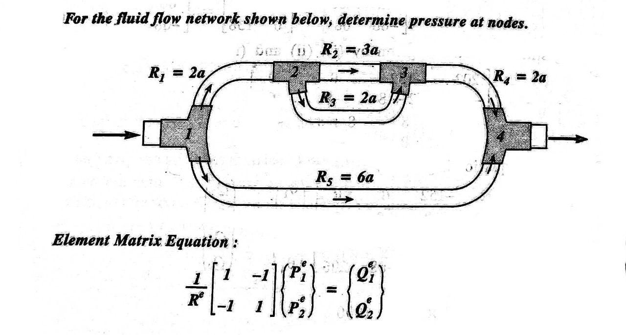 Solved For the fluid flow network shown below, determine | Chegg.com
