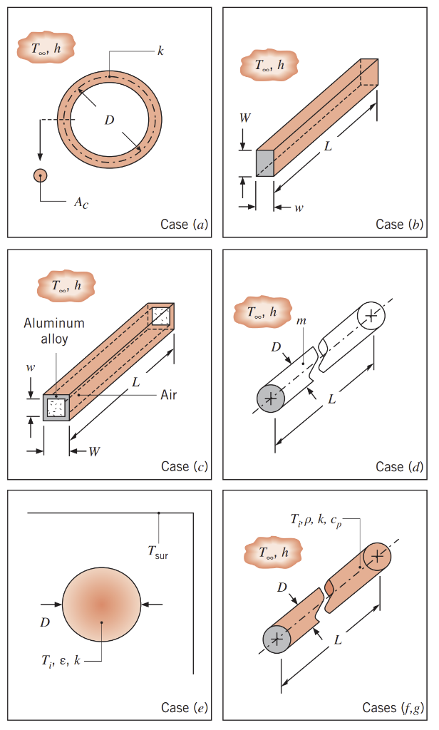Solved 6 For each of the following cases, determine an | Chegg.com