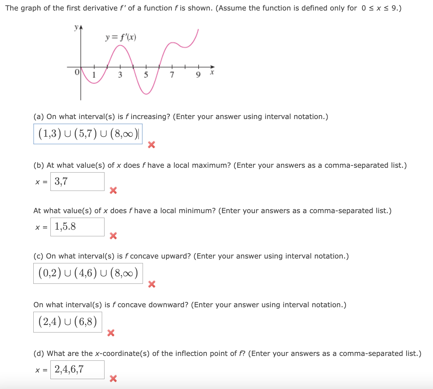 Solved he graph of the first derivative f′ of a function f | Chegg.com