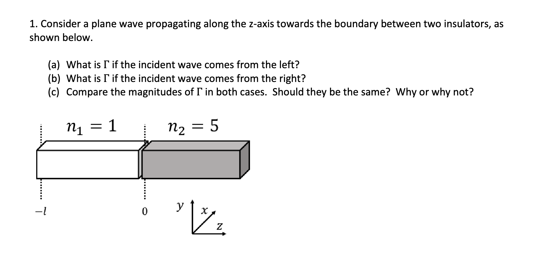 Solved 1. Consider a plane wave propagating along the z-axis | Chegg.com