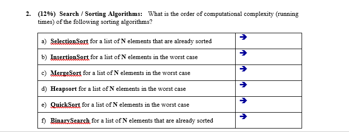 Solved 2. (12%) Search / Sorting Algorithms: What is the | Chegg.com