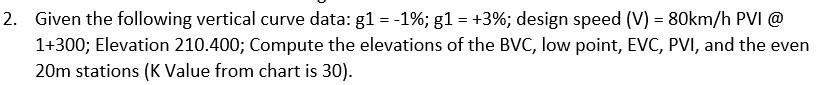 Solved 2. Given the following vertical curve data: g1 = -1%; | Chegg.com