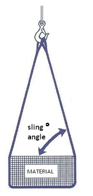 Solved a) A wire rope sling used in a basket configuration | Chegg.com
