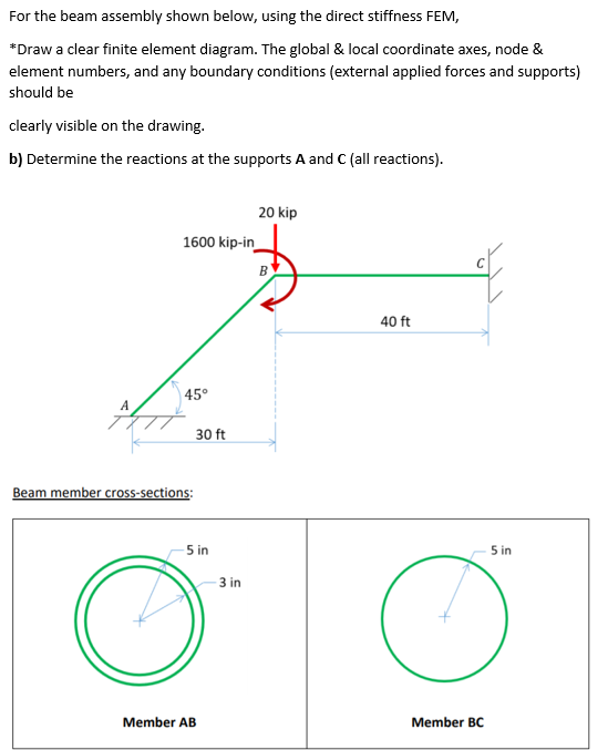 Solved For the beam assembly shown below, using the direct | Chegg.com