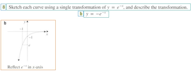 Solved 8 Sketch each curve using a single transformation of | Chegg.com