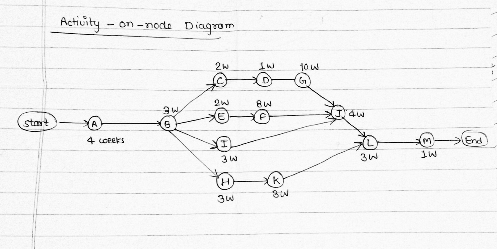 Solved B. Identify THREE items of information regarding the | Chegg.com