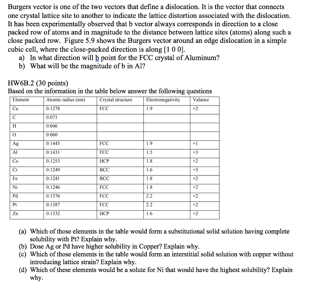 Solved Burgers Vector Is One Of The Two Vectors That Define