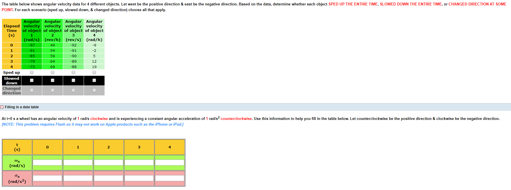 Solved The table below shows angular velocity data for 4 | Chegg.com