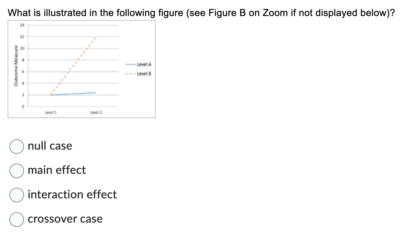 Solved What is illustrated in the following figure (see | Chegg.com