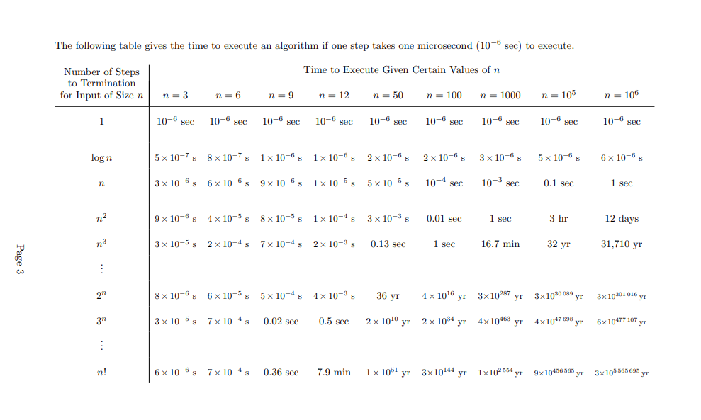 Solved 2. Identify the common complexity class to which each | Chegg.com