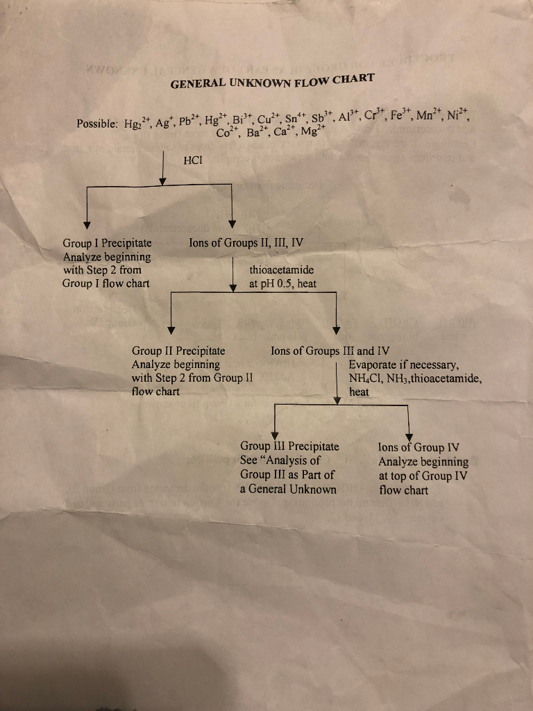 Solved Help! I need to create a general unknown flow chart | Chegg.com