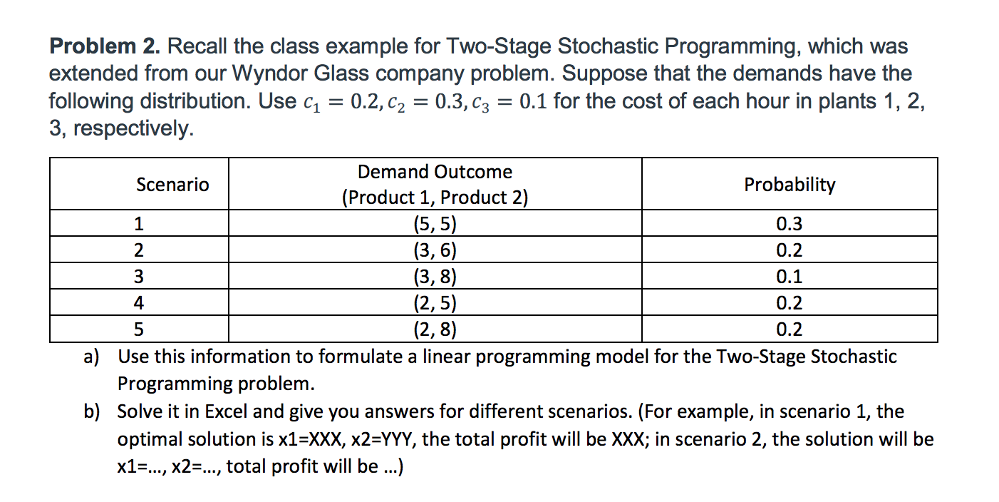 Stochastic Programming Version Of Wyndor Glass Co
