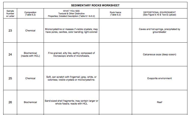 Solved SEDIMENTARY ROCKS WORKSHEET Sample Number or Letter | Chegg.com