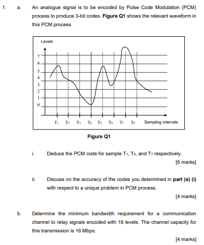 1. a. An analogue signal is to be encoded by Pulse | Chegg.com