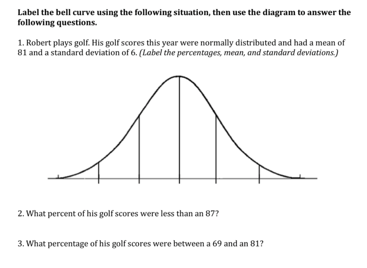 Solved Label the bell curve using the following situation, | Chegg.com