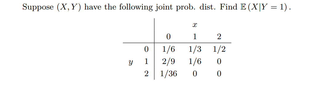 Solved Suppose (X,Y) have the following joint prob. dist. | Chegg.com
