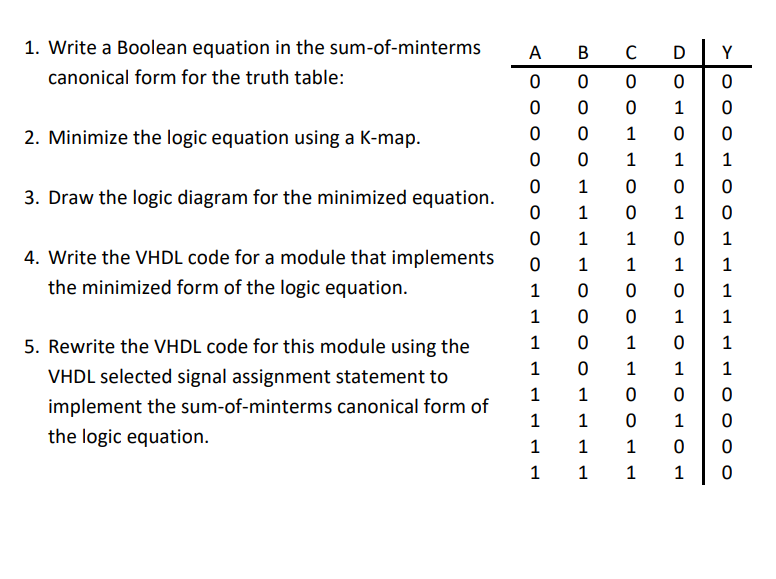 Solved 1 Write A Boolean Equation In The Sum Of Minterms A