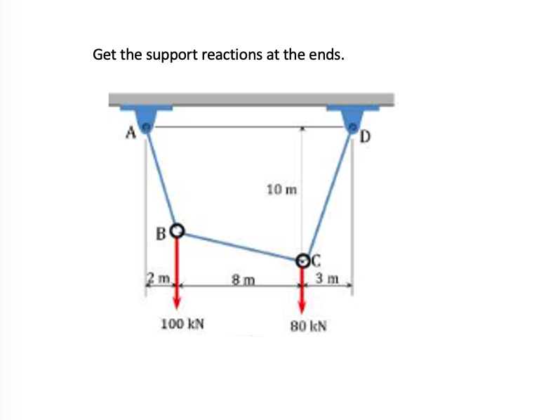 Solved Get the support reactions at the ends. | Chegg.com