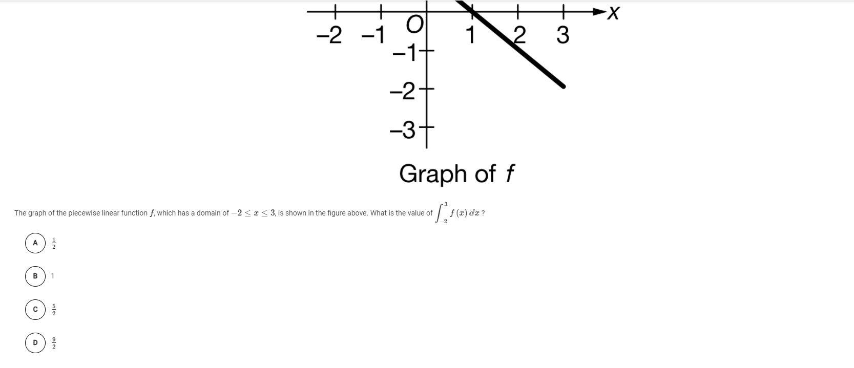 Solved -X 2 + -2 -1 -1+ o + + 2 3 1 -2+ -37 Graph of f L | Chegg.com