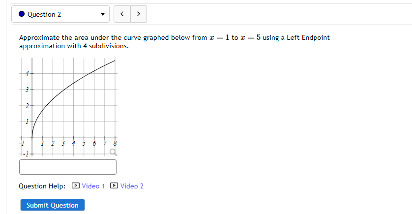 Solved Approximate the area under the curve graphed below | Chegg.com