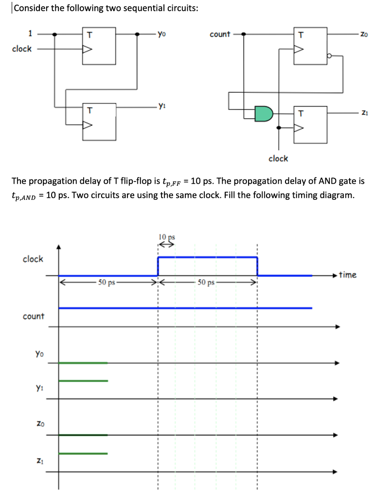 Solved Consider the following two sequential circuits: The | Chegg.com