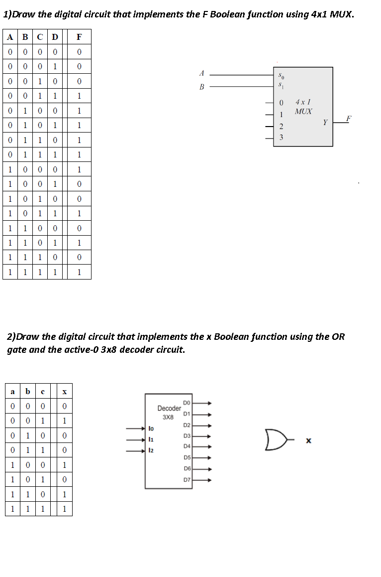 Solved 1)Draw the digital circuit that implements the F | Chegg.com