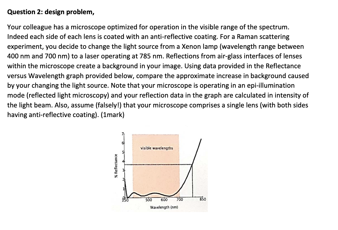 Solved Question 1: design problem, A big problem for taking | Chegg.com