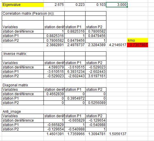Solved Hi, As you see here; The sum of diagonal elements of | Chegg.com