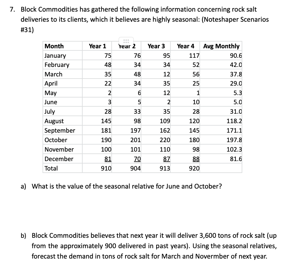 Solved 7. Block Commodities has gathered the following | Chegg.com
