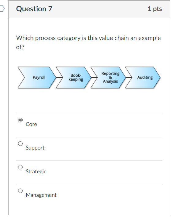 Solved Question 7 1 pts Which process category is this value | Chegg.com