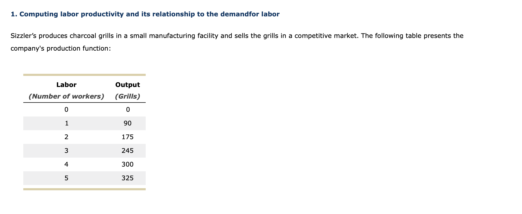 Solved 1. Computing labor productivity and its relationship | Chegg.com