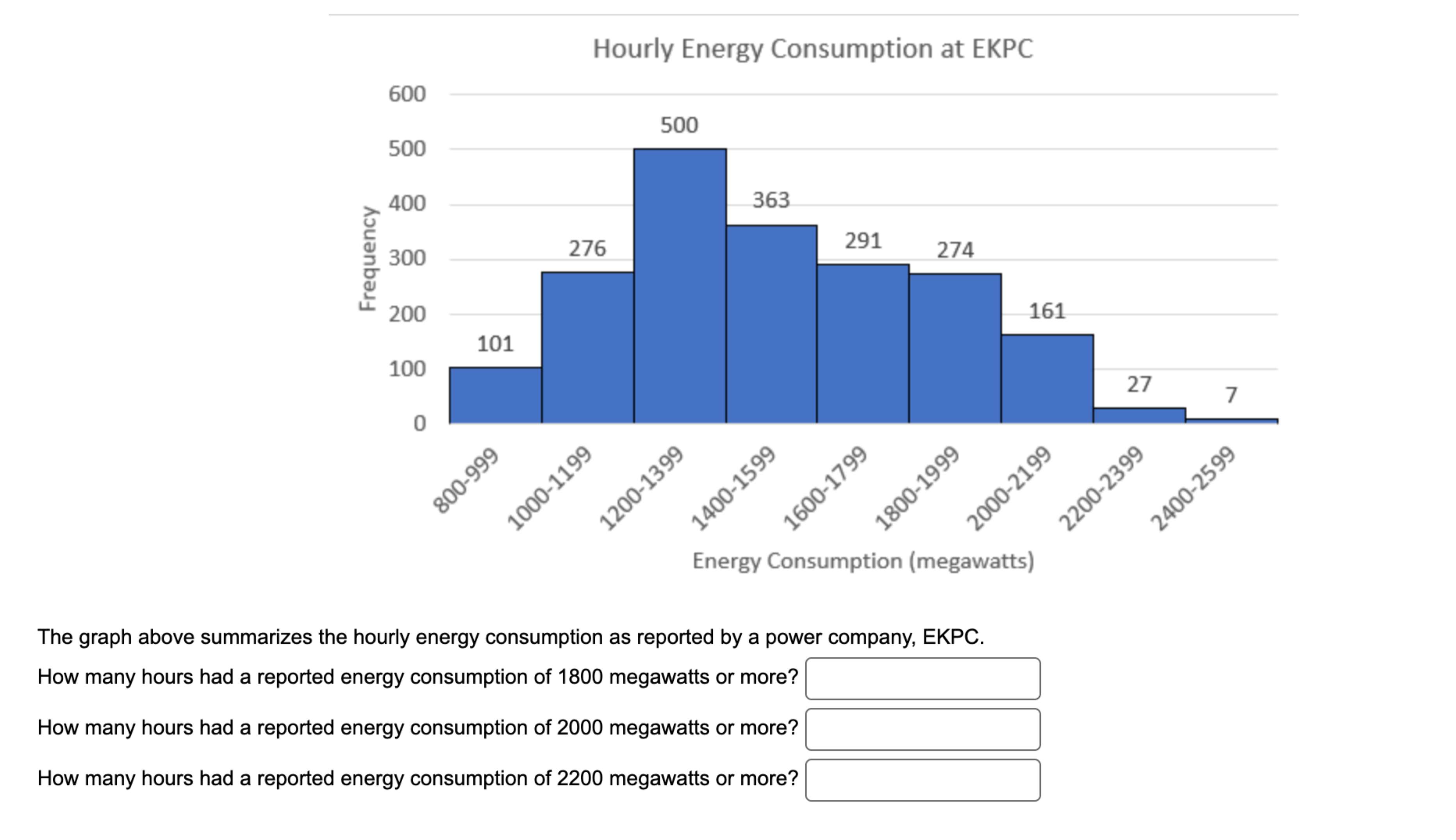 Solved Hourly Energy Consumption at EKPCThe graph above | Chegg.com