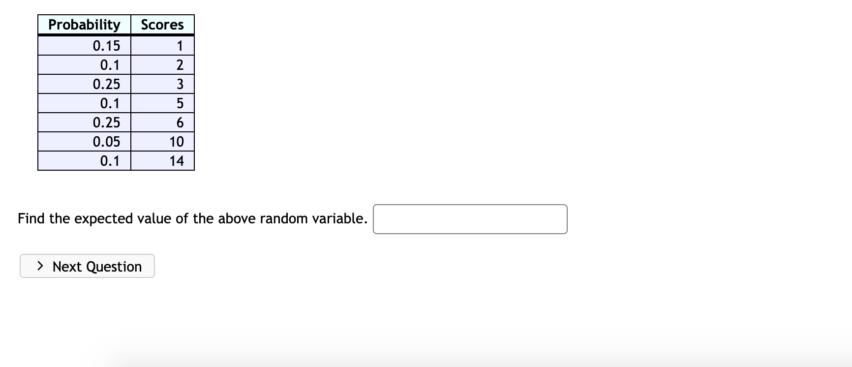 Solved \begin{tabular}{|r|r|} \hline Probability & Scores \\ | Chegg.com