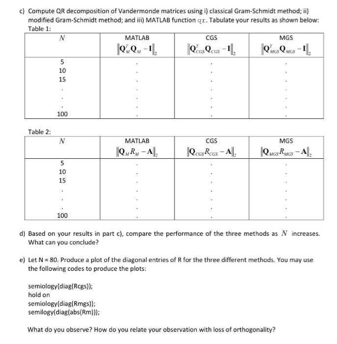 b) The following MATLAB codes generate the 50x50 | Chegg.com