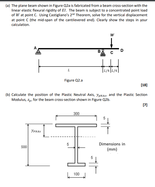 Solved (a) The plane beam shown in Figure Q2a is fabricated | Chegg.com