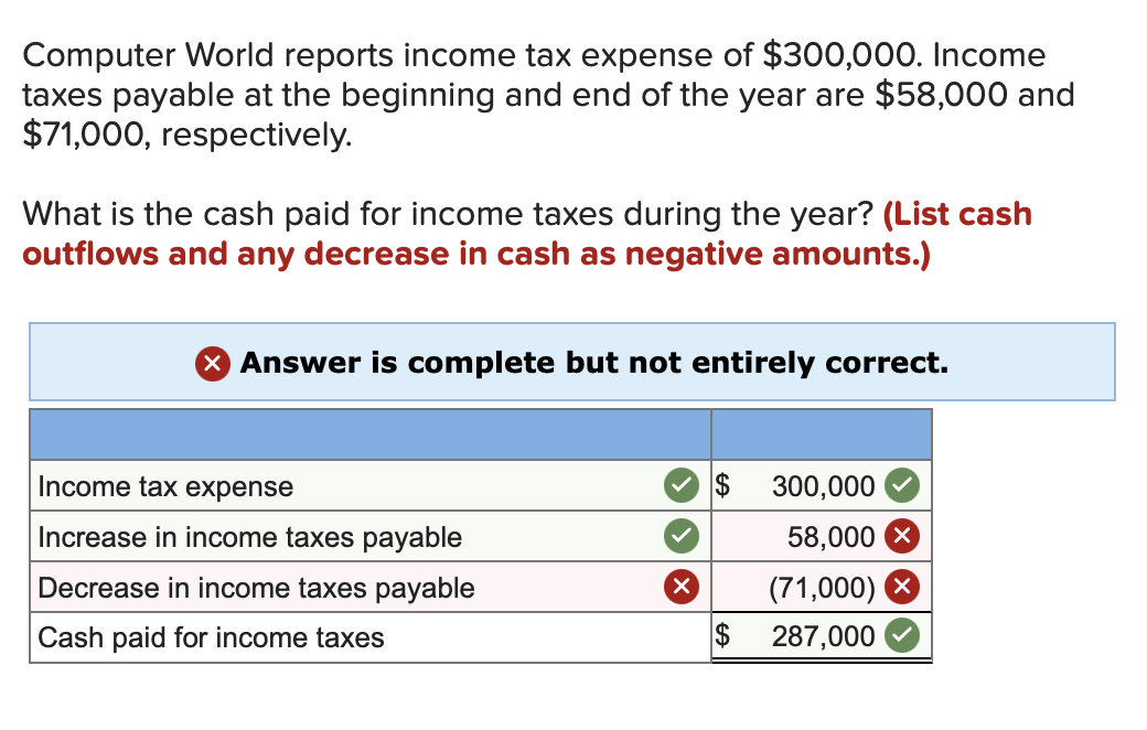solved-computer-world-reports-income-tax-expense-of-chegg