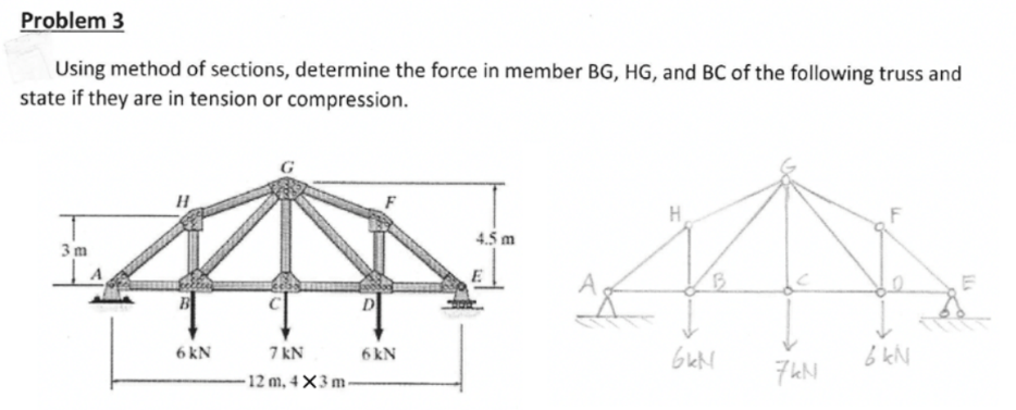 Solved Problem 3 Using Method Of Sections Determine The 6370