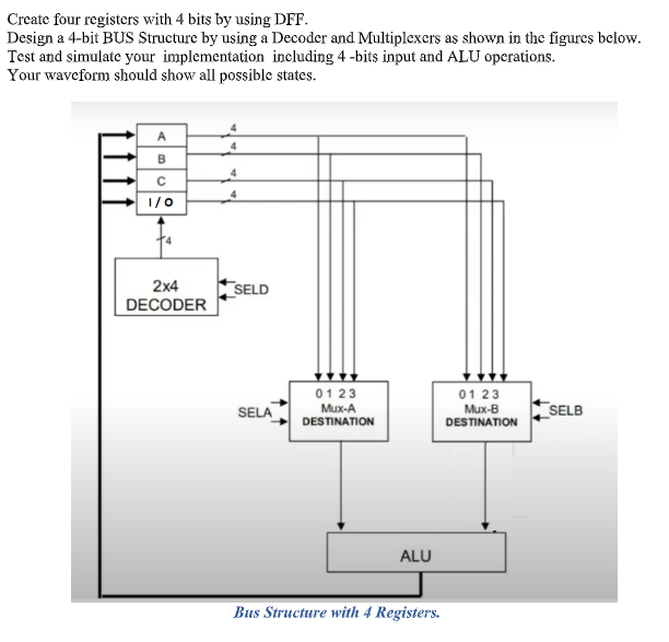 Create four registers with 4 bits by using DFF. | Chegg.com