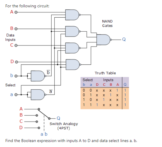 Solved For the following circuit: AO NAND Gates BO Data | Chegg.com