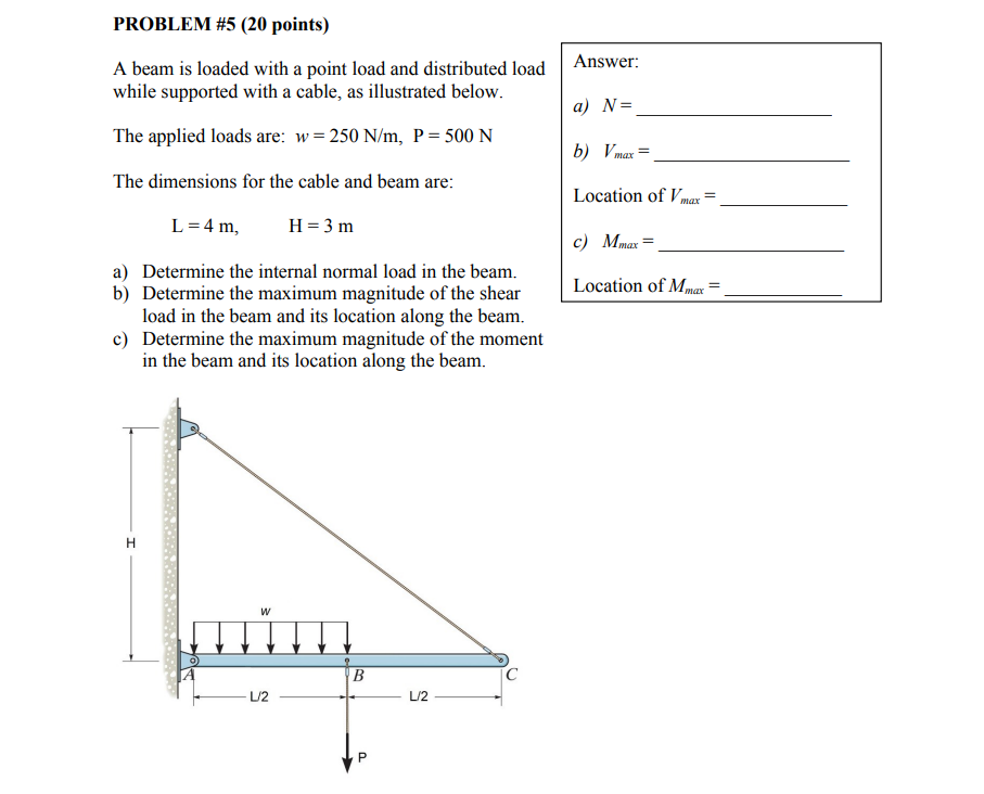 Solved A beam is loaded with a point load and distributed | Chegg.com