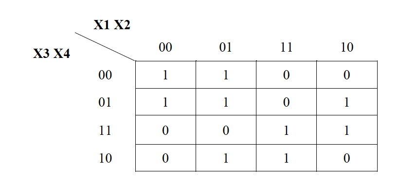 Solved 1. Looking at the following K-map (a) Generate the | Chegg.com