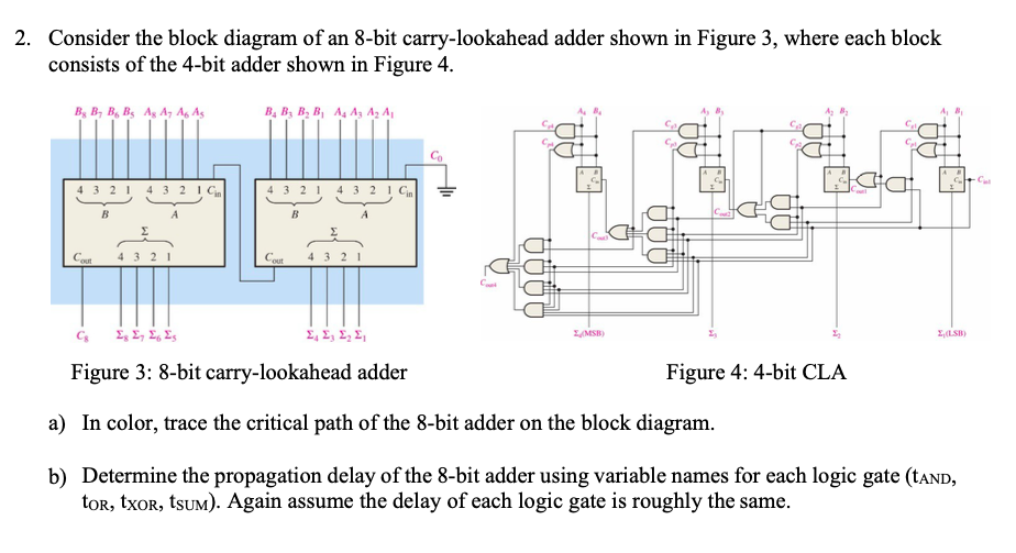Find the critical path of the 8-bit carry-lookahead | Chegg.com
