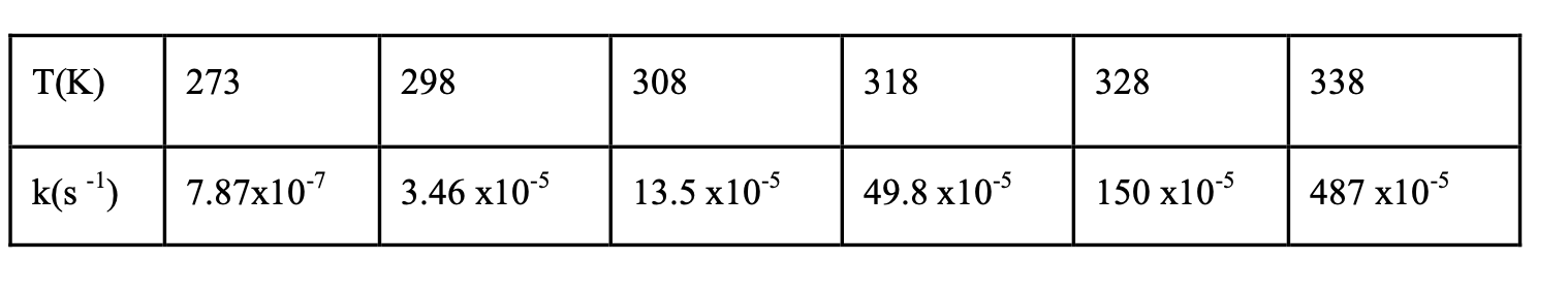 Solved Nitrogen pentoxide decomposes according to | Chegg.com