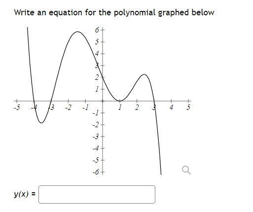 Solved Write an equation for the polynomial graphed below 6+ | Chegg.com