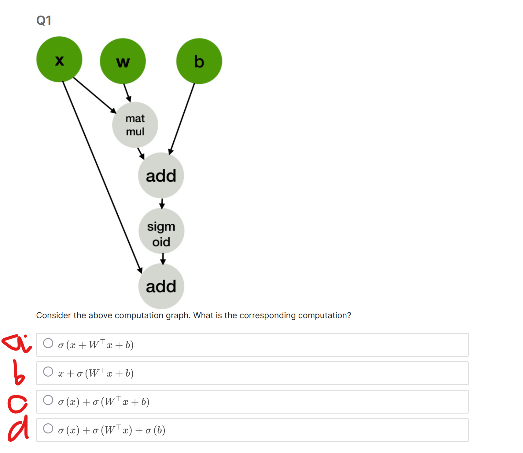 Q1 Consider the above computation graph. What is the | Chegg.com
