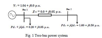 Solved Consider a two-bus power system with the single-line | Chegg.com